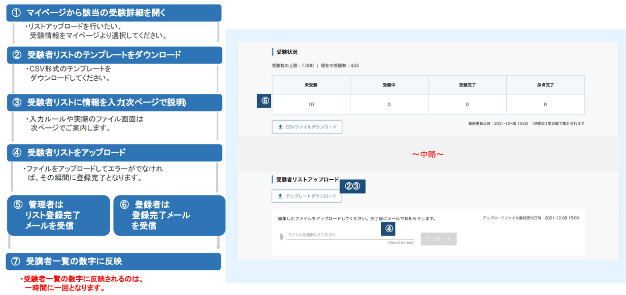 PROGOSご担当者様向けマニュアルサイト_【リストアップロード機能について】