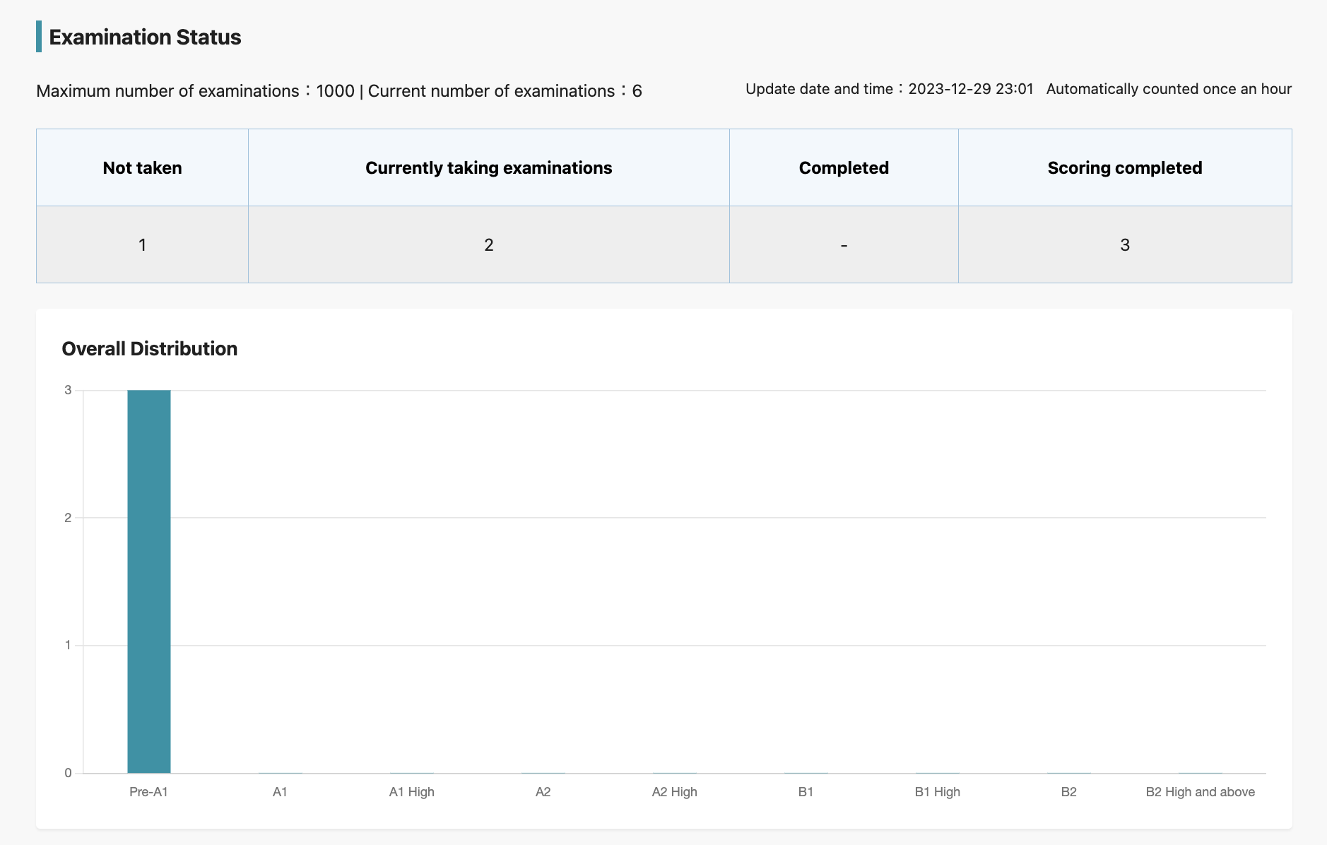 PROGOS Manual for Administrator_Detailed Steps on How to Check Test Details