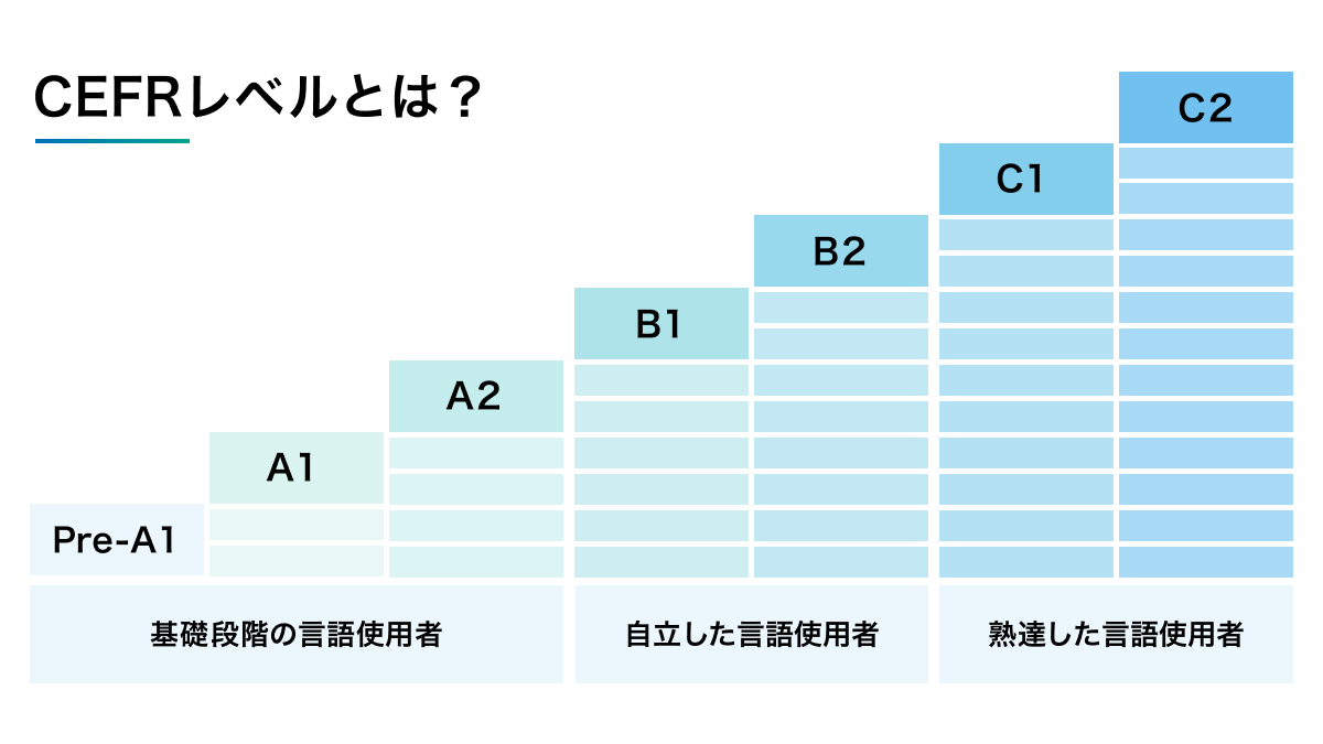 スキル基準としての国際通用性と汎用性 - CEFR（セファール）を英語力基準に